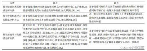 一文带你了解情感分析的方法有几种如何通过相似性来扩充情感词典 Csdn博客