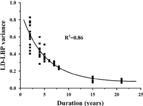 Local Difference Local Binary Pattern Ld Lbp Variance In