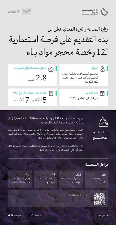 بدء التقديم على فرص استثمارية لـ12 رخصة لمحاجر مواد البناء