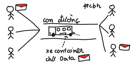 Hi U Websocket B Ng V D Si U Th C T