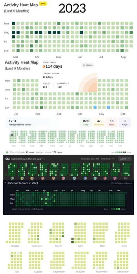 dhroov on linkedin codingjourney 365daysofcode codingconsistency