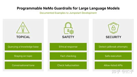 Draft Nemo Guardrail