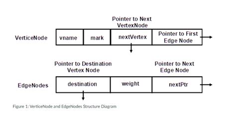 complete the provided partial c program that will