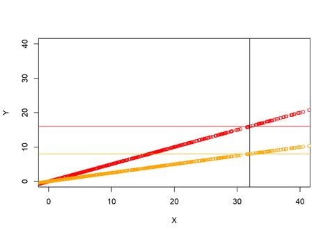 Chapter Correlation Making Sense Of Data With R
