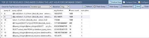 SQL Server 2016 Query Data Store A Brief Introduction