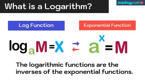 Log Rules Explained Free Chart — Mashup Math