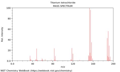 Titanium Tetrachloride