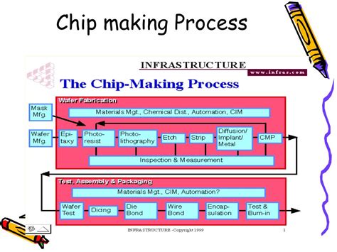 Ppt Cmos Fabrication Powerpoint Presentation Free Download Id1769986