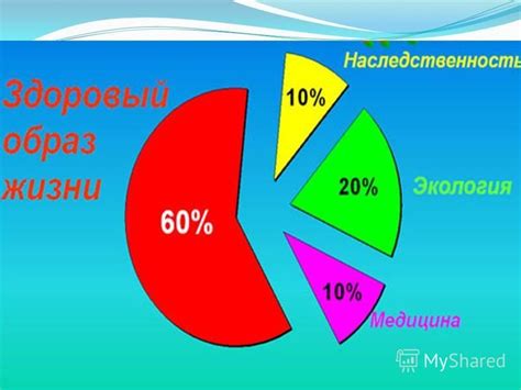 Презентация на тему 1 Что такое Здоровый Образ Жизни 2 Что входит в