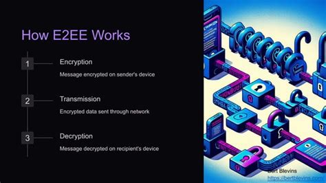 Understanding End To End Encryption E2ee Pptx Email Internet