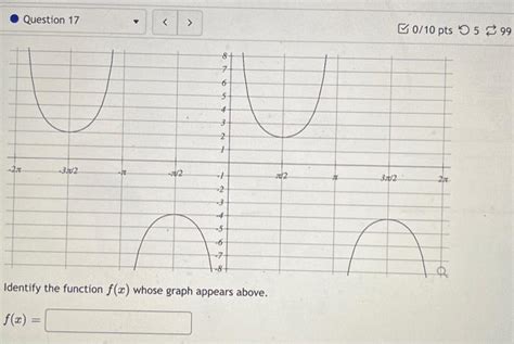 solved 0 10 pts 5⇄99 identify the function f x whose graph