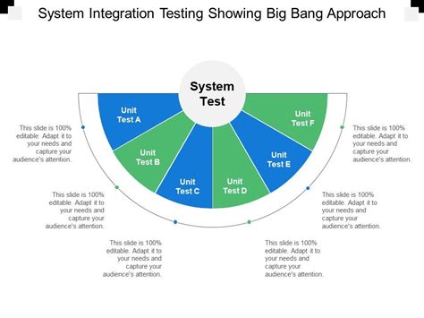 System Integration Testing Showing Big Bang Approach PowerPoint Presentation Slides PPT