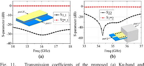 Figure 1 From Dual Band Shared Aperture Two Dimensional Phased Array