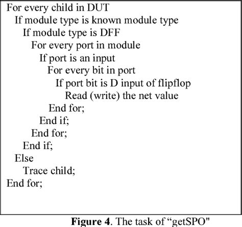 Figure 4 From Generating Test Patterns For Sequential Circuits Using