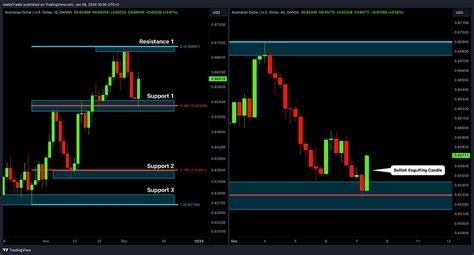 Powerful Fibonacci Trading Strategy For Beginners Best Entries Confirmations