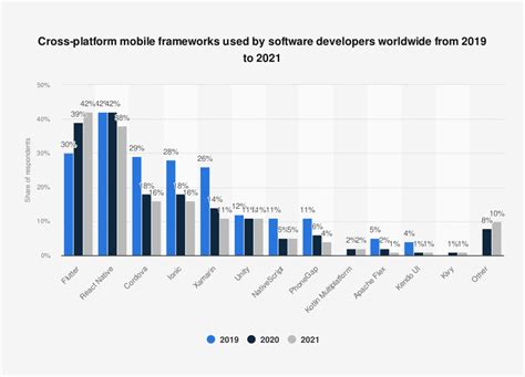 Flutter For Hybrid Apps Why Flutter Is The Best Platform