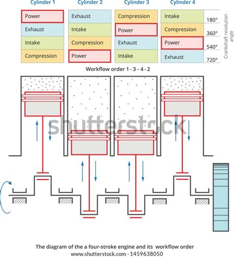 Vector Diagram Of Four Stroke Engine Cycle Including Stages Of Intake