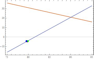 Plotting Three Sets Of Points Mathematica Stack Exchange