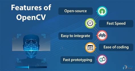 Opencv Threshold Python C Learn Opencv