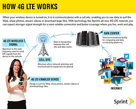 How 4G Works Light Reading