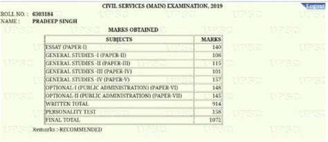 UPSC Marksheet 2023 Out UPSC Final Toppers Marksheet PDF