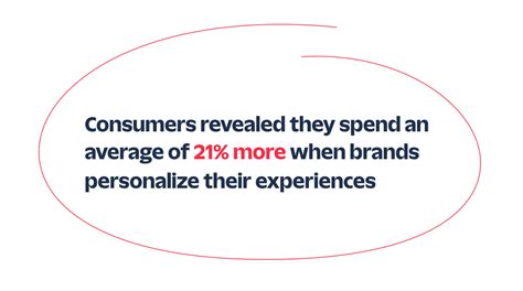 Whats Influencing Digital Customer Engagement Trends In 2023 Twilio