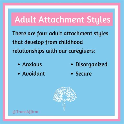 Adult Attachment Styles Colette Lord Phd