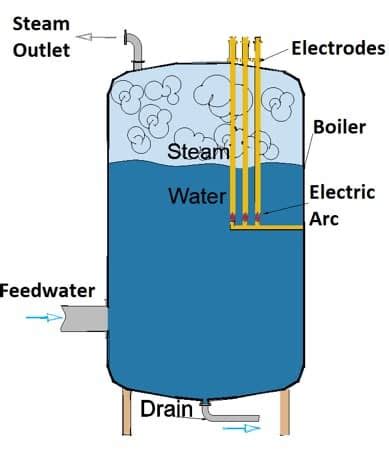 Boilers Explained SaVRee