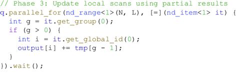 Phase 3 Final For Implementing A Global Inclusive Scan In An Nd Range