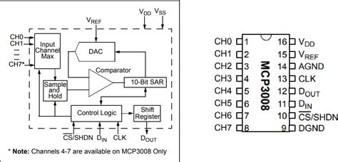 基于pyboard的进一步的一些测试实验mc3008pyboard实验 Csdn博客