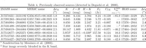 Table 4 From SiO Maser Survey Of The Inner Bar Of The Galactic Bulge