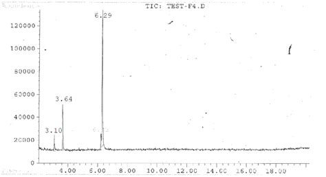 Solved Consider The Gcms Data What Compound Eluted From The