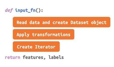 Sampling Methods Within TensorFlow Input Functions Datatonic