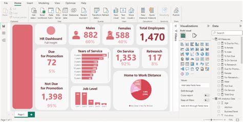 Powerbidashboard Datastorytelling Dataanalytics Powerbi Powerbiexperience Grindmode