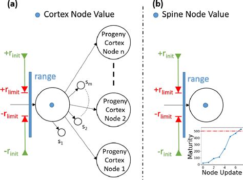 Figure 3 From Brain Inspired Cortical Coding Method For Fast Clustering