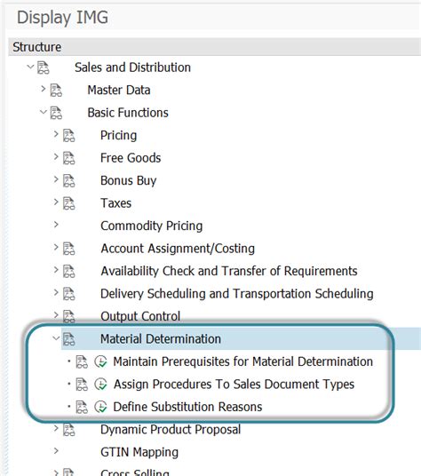 Sap Material Determination Michael Romaniello