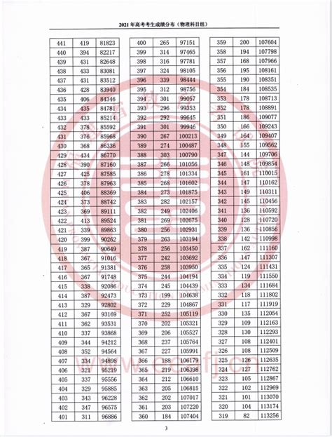 2021年福建省高考考生成绩“一分一段”统计表公布！央广网