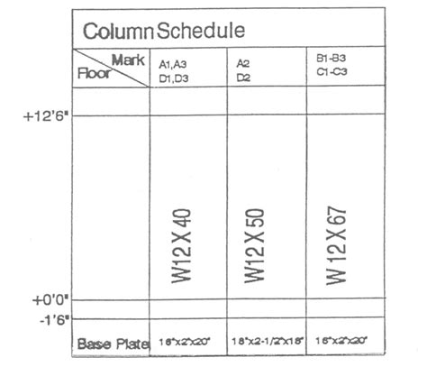 Using The Column Schedule And The Framing Plans