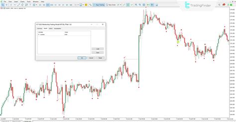 Ict 2022 Mentorship Trading Model Indicator Mt5 Free