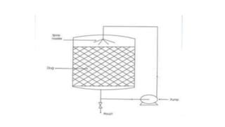 Extraction Methods Pptx