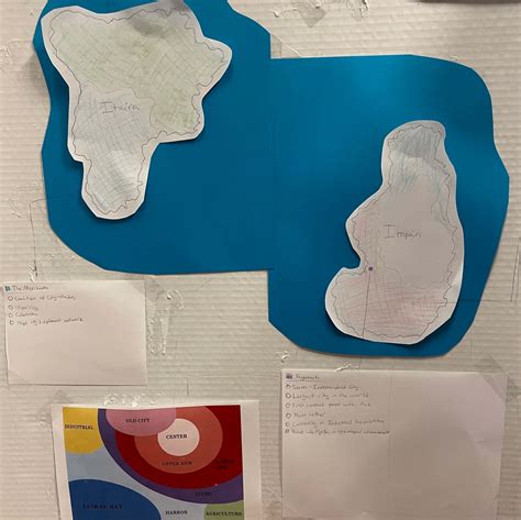 World Building Class Posters Community High School World Building Class Posters Community High School