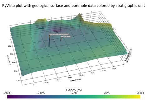 Gemgis Spatial Data Processing For Geomodeling Oschina