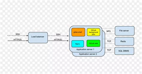 gitlab高可用性源代码github githubpng图片素材下载 图片编号1762201 png素材网