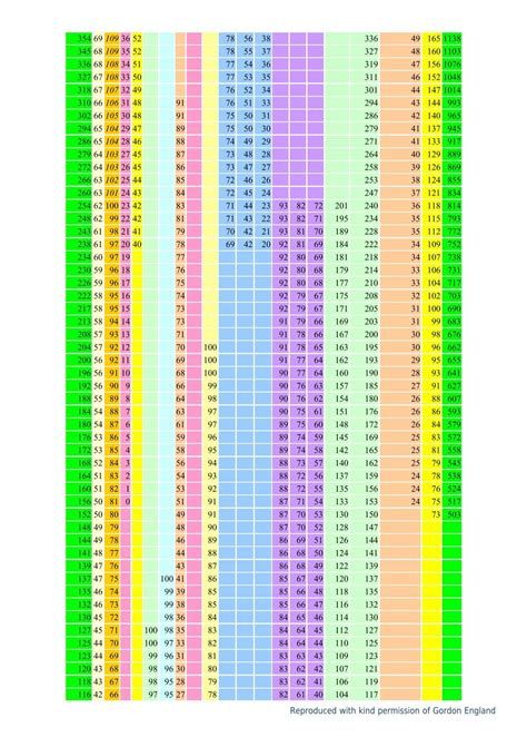 354 69 109 36 52 78 56 38