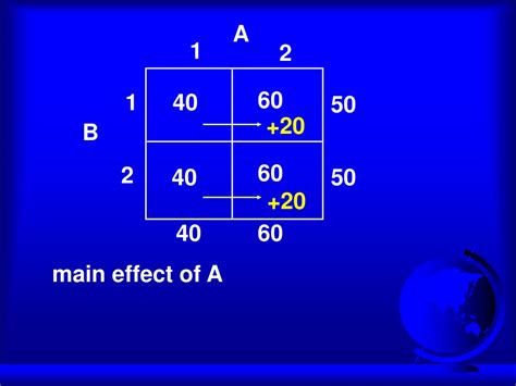 PPT FACTORIAL DESIGNS PowerPoint Presentation Free Download ID