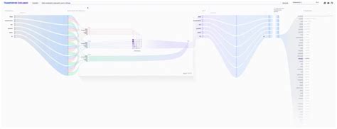Amar Chheda On Linkedin Chatgpt Ai Machinelearning Transformers