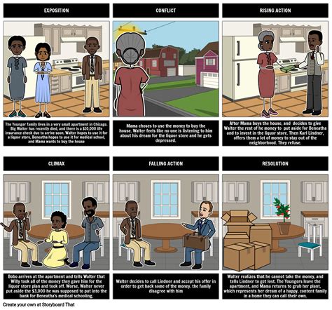 A Raisin In The Sun Storyboard By Acc64c5d