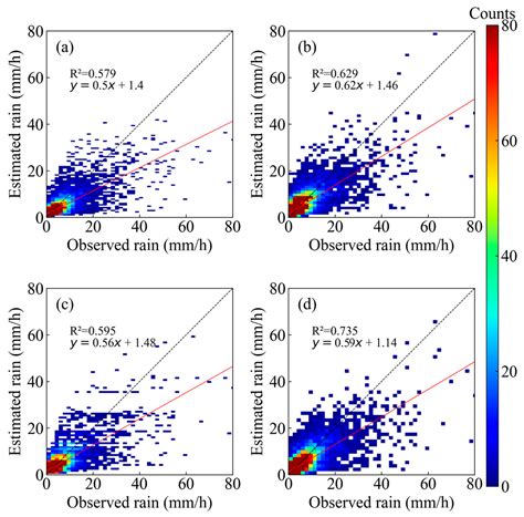 Comparing And Optimizing Four Machine Learning Approaches To Radar Based Quantitative