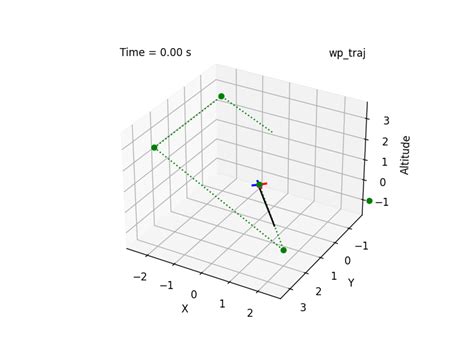 Sciml For Robotics Ján Drgoňa