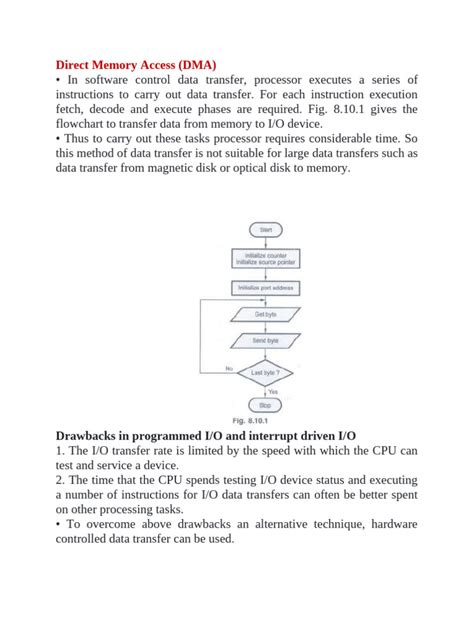direct memory access dma drawbacks in programmed i o and interrupt
